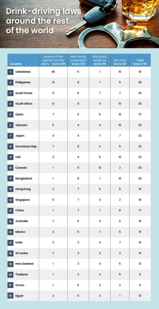 Drink-Driving Laws Around the World - Ukraine Travel News