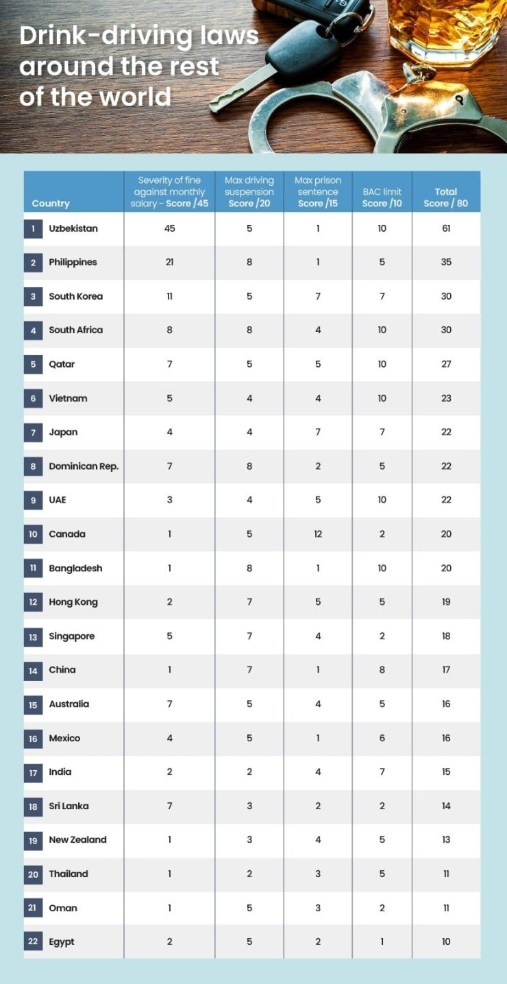 Drink-Driving Laws Around the World - Ukraine Travel News