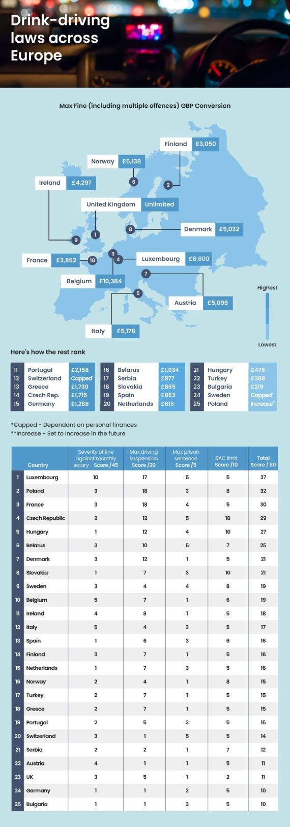 Drink-Driving Laws Around the World - Ukraine Travel News