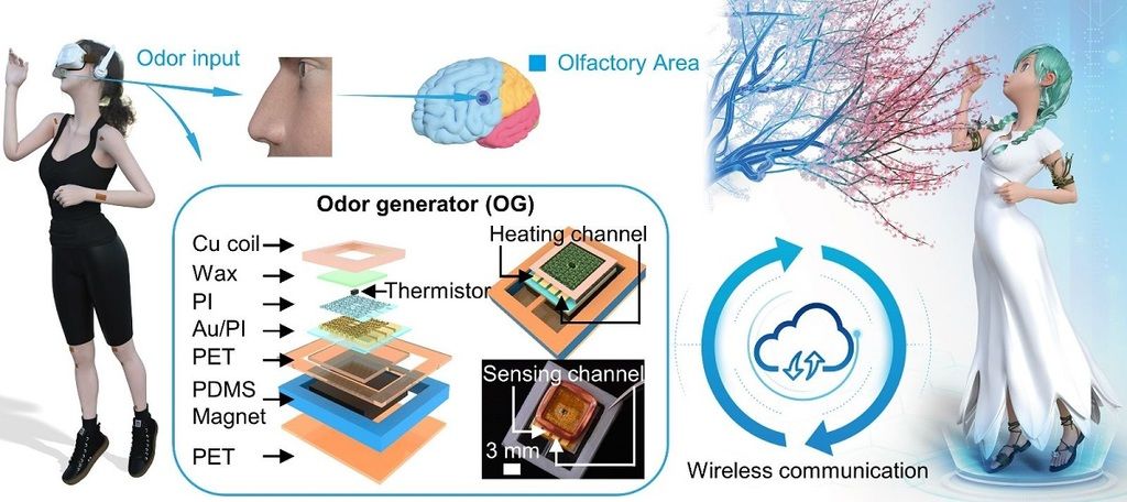 Wireless Device Revolutionizes Scent Integration in Virtual and ...